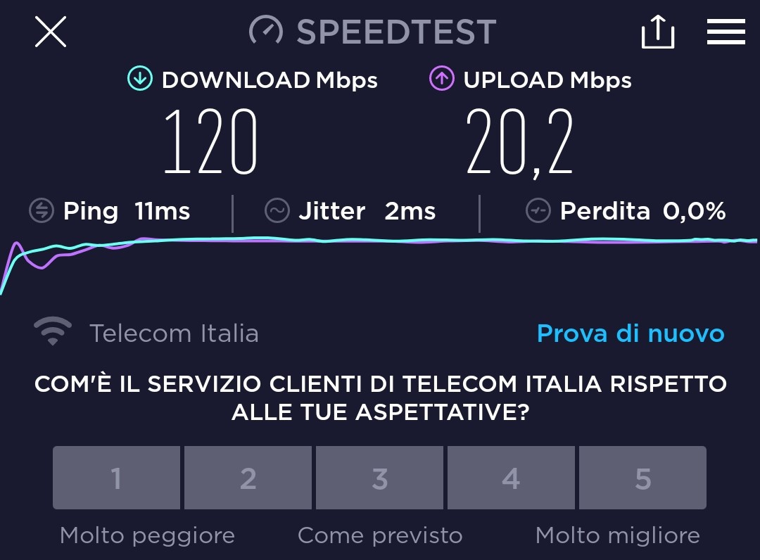 Fritz!box 7590 modem router, per tutte le connessioni - Risparmia Online